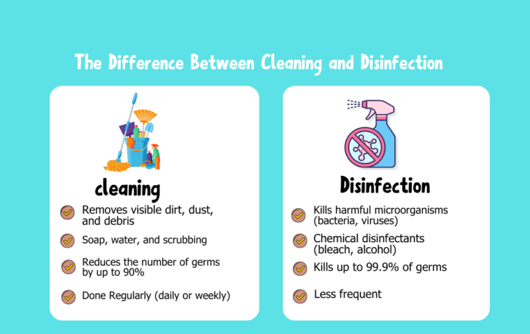 Cleaning and Disinfecting Your Home: A Guide to a Healthier, Safer ...