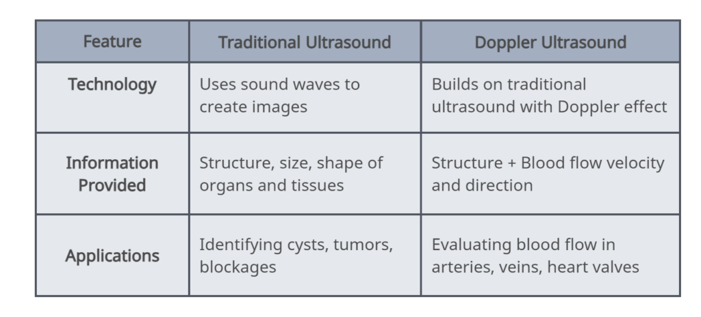 Dopplеr Ultrasound (How to Prepare, Risks , Prices & Morе) | DRSONO