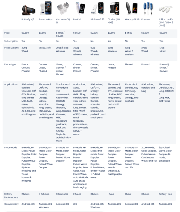 8 Butterfly iQ3 Alternatives for Point-of-care Ultrasound (Including a ...