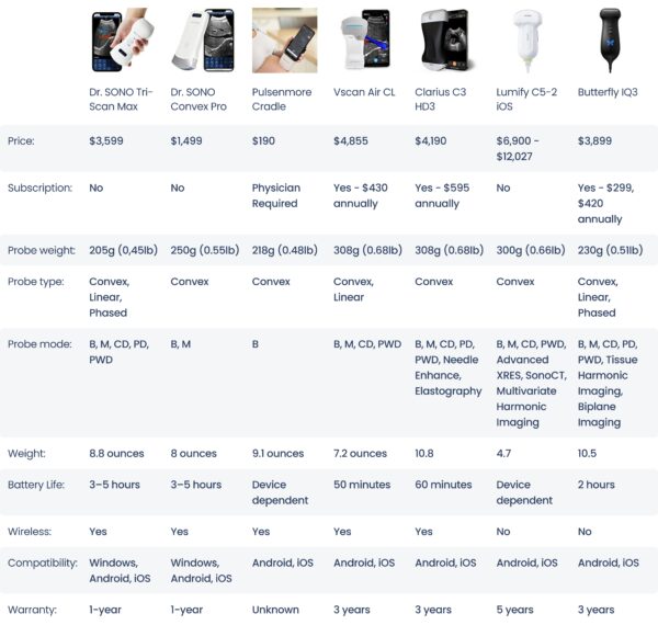 Best Portable Ultrasound Machine for Pregnancy in 2026