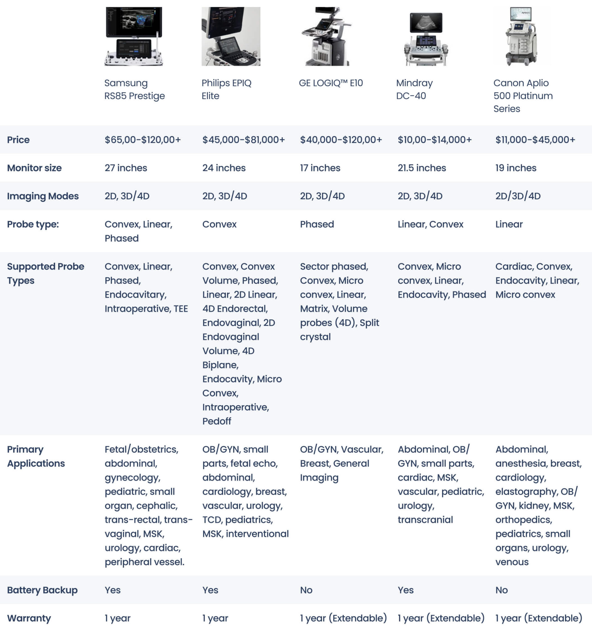 How Much Does an Ultrasound Machine Cost: Buyer’s Guide + 12 Examples