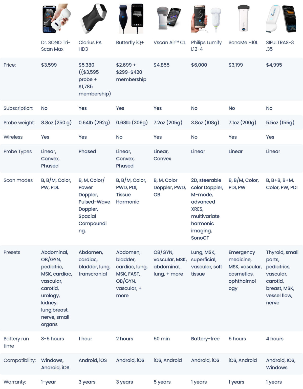 How Much Does an Ultrasound Machine Cost: Buyer’s Guide + 12 Examples
