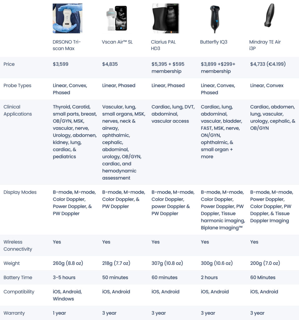 Top 5 Clinical Ultrasound Machines for 2025 (Prices, Features & More)